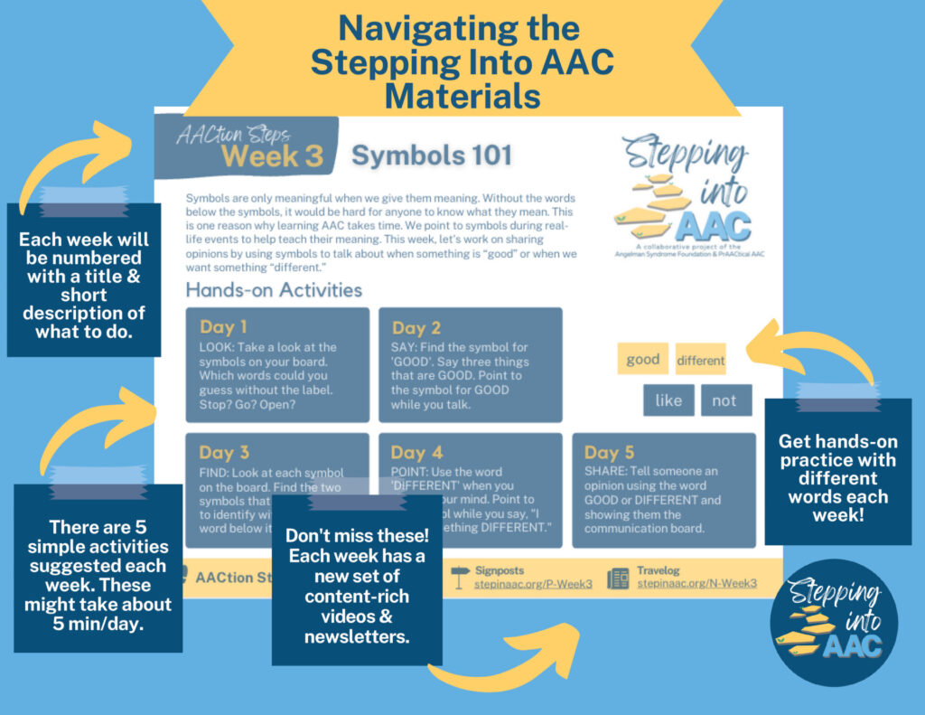 Stepping into AAC - Angelman Syndrome Foundation