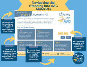 Stepping into AAC - Angelman Syndrome Foundation