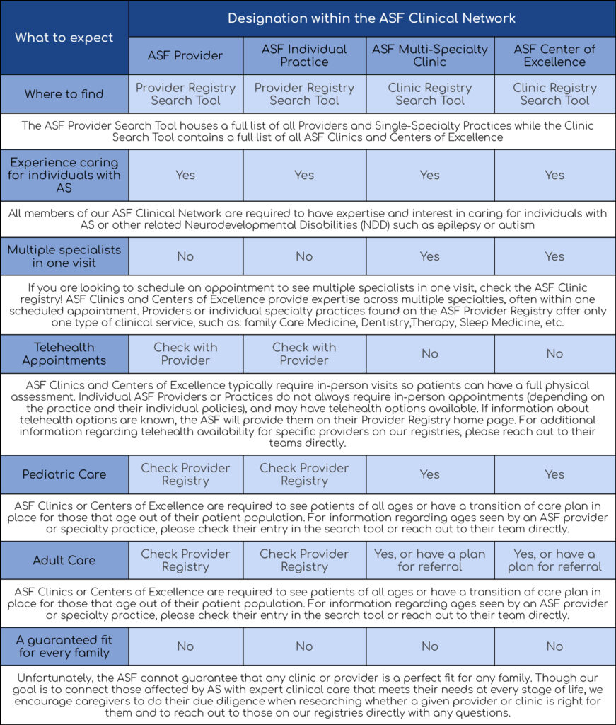 ASF Clinics - Angelman Syndrome Foundation
